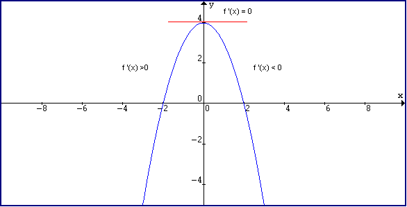 Derivative And Tangent Line Derivative And Tangent Line